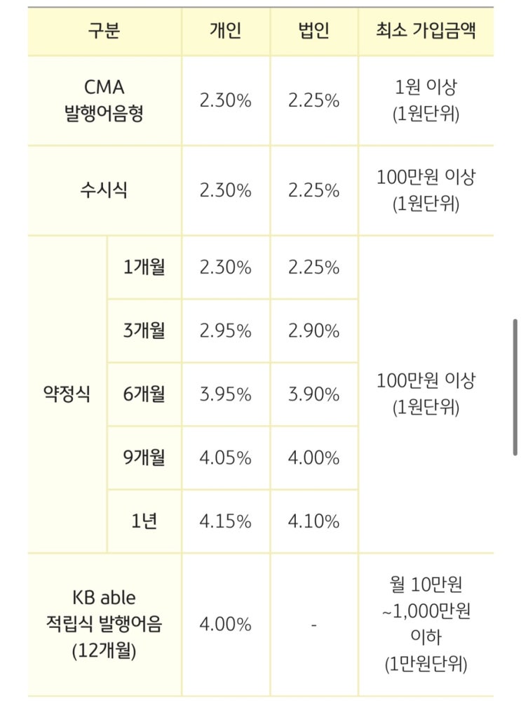 KB증권 CMA 발행어음 연 4.15% (예금처럼 사용 가능) : 네이버 블로그