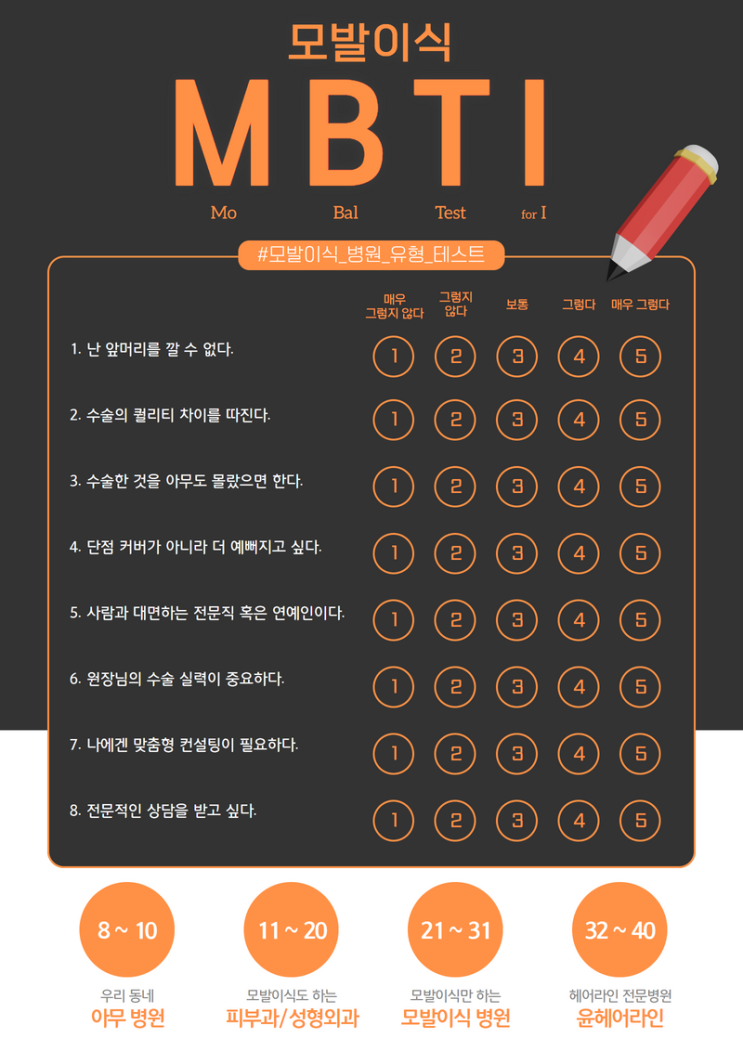 나의 모발이식 병원 MBTI 유형은? : 네이버 블로그