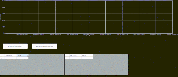 Winform C# LiveCharts cartesianChart BindingDataSource 사용하기 : 네이버 블로그