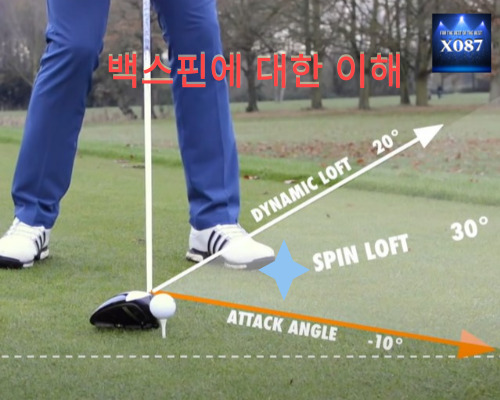 Spin Loft 完璧 理解/스핀 로프트와 백스핀 : 네이버 블로그