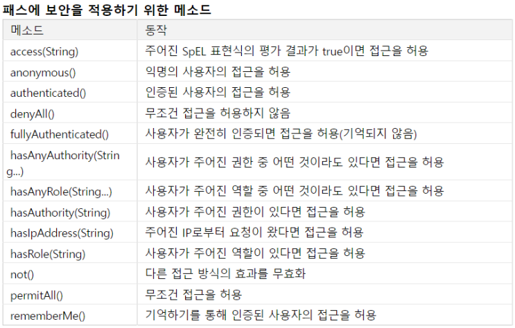 Spring Expression Language(SpEL, Spring 표현식) : 네이버 블로그