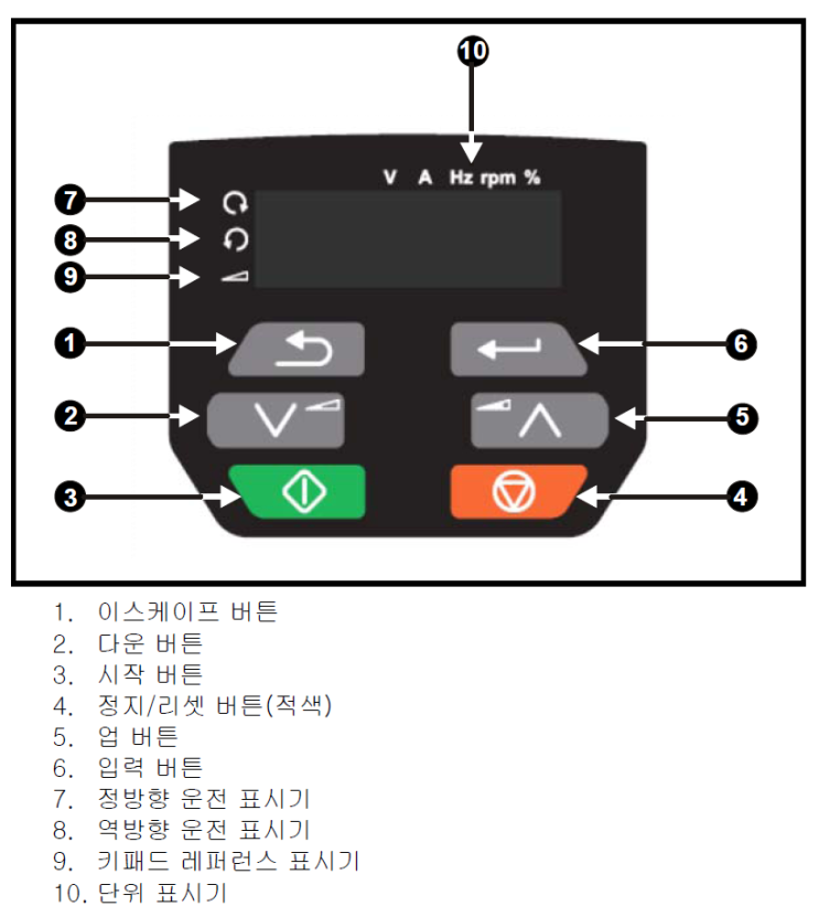 [ C200 키패드 조작 ] Unidrive M200, M300, Commander C200, C300 공통, Keypad ...