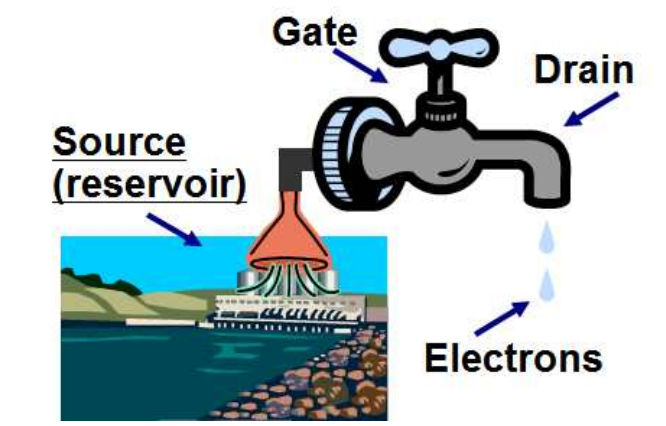 TSMC의 FINFLEX - TMI : 네이버 블로그