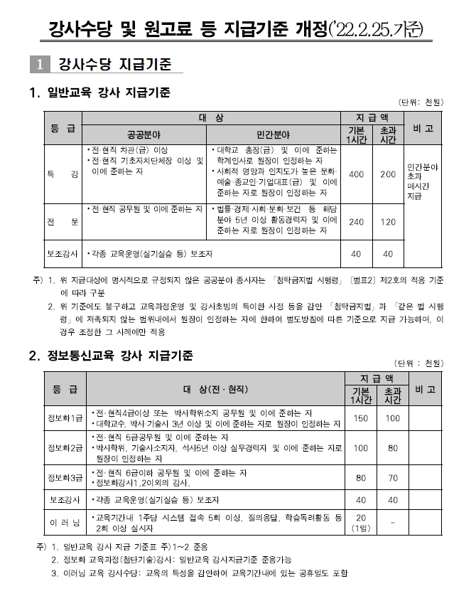 2022년 서울시 인재원 강사수당 및 원고료 지급기준 2022년 경기도 인재개발원 2021년 인천시 인재개발원 네이버 블로그