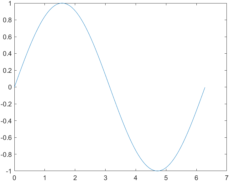 Matlab 매트랩 기본 그래프 함수 그리기 Plot 네이버 블로그