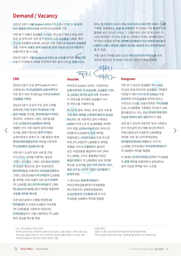 [프로젝토링] 4주차 22 1Q JLL 리서치 리포트 요약 : 네이버 블로그