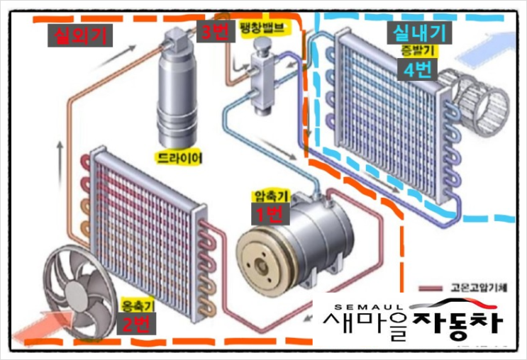 자동차내차 에어컨 안시원함 플러싱 설명 네이버 블로그