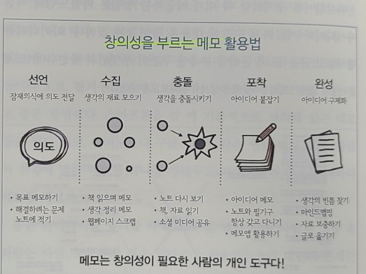 메모 습관의 힘 독서 후기 네이버 블로그