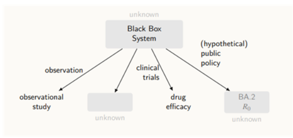 [LG Aimers] Module 5. 『인과추론』 리뷰 : 네이버 블로그