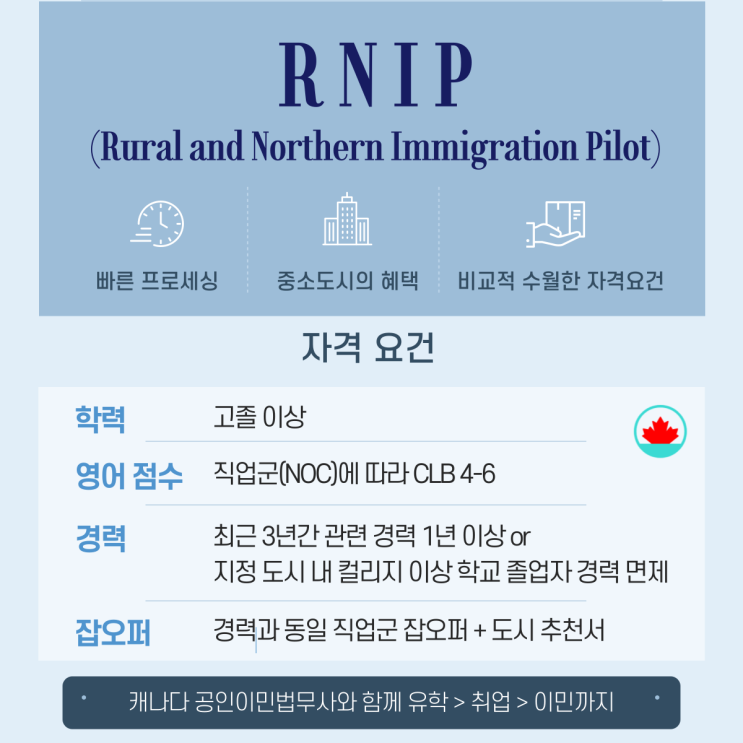 [주정부 이민] RNIP로 영주권 신청하기 : 네이버 블로그