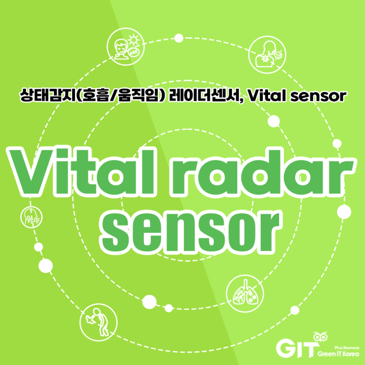 [GIT 솔루션] 상태감지(호흡/움직임) 레이더센서, Vital radar sensor : 네이버 블로그