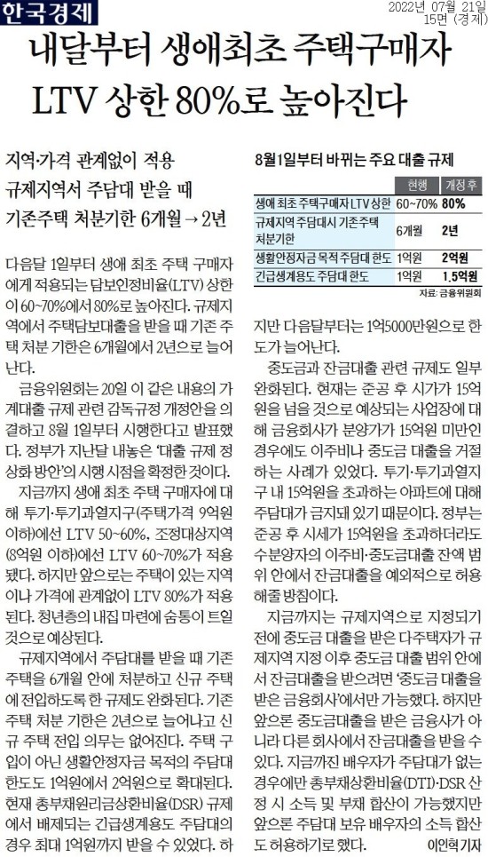 8월부터 생애첫주택 구매자 LTV80%까지 : 네이버 블로그