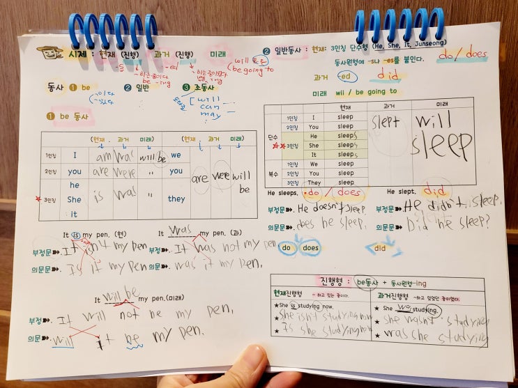 영어 시제 초등학생을 위한 문법 한 장 정리 네이버 블로그