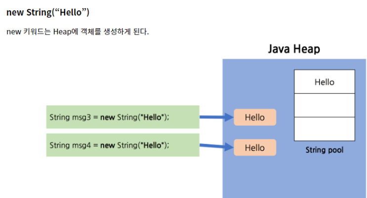 19.11.07.(API - String / 기본형 vs Object 객체형 데이터타입) : 네이버 블로그