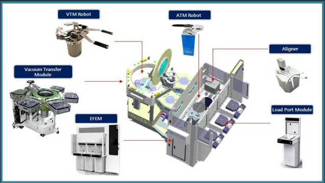 EFEM / LPM / VTM 이란 : 네이버 블로그