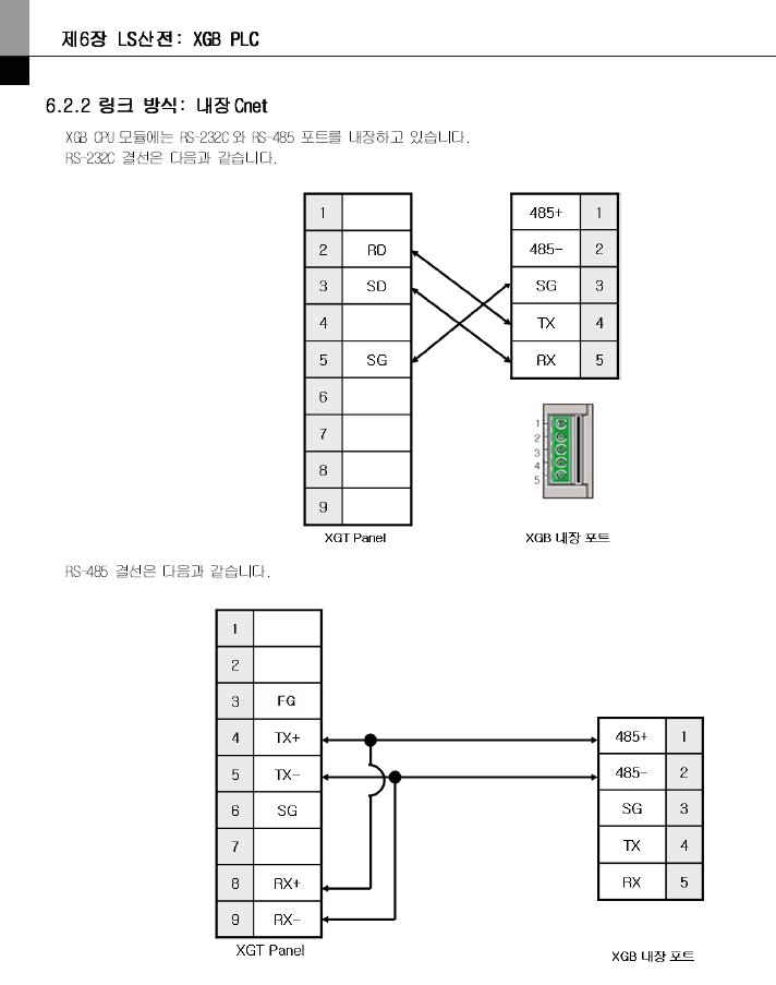 [PLC] LS산전 XGB_XBC PLC와 eXP 터치스크린 485통신 : 네이버 블로그