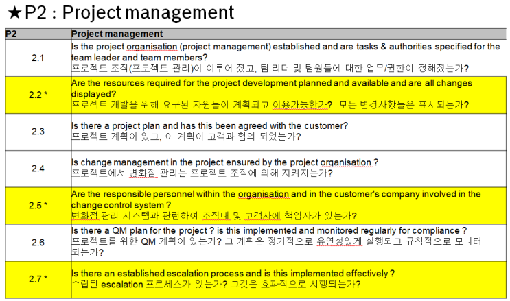 [자동차 품질관리] VDA 6.3 process audit (P2 : Project management) : 네이버 블로그