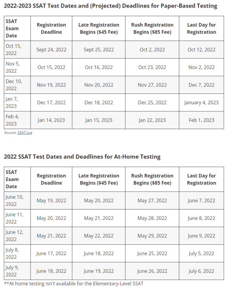 미국 명문 사립고 입학시험 ... SSAT의 모든 것 : 네이버 블로그