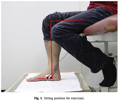 Short foot exercise : 네이버 블로그