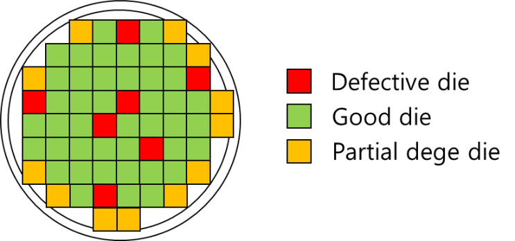 반도체 8대공정 - 7. EDS(Electrical Die Sorting) : 네이버 블로그