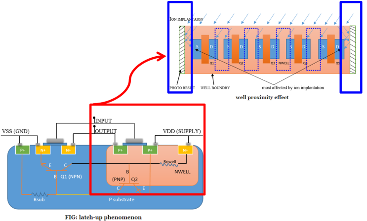 Well Proximity Effect (WPE) 란 무엇일까? - feat. 피지컬 셀 (Physical Cell) : 네이버 블로그