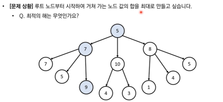 [이것이 코딩테스트다] 그리디 알고리즘(Greedy Algorithm) : 네이버 블로그