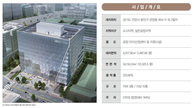 인덕원 Ldc비즈타워 지식산업센터 마이너스p 출현의 의미feat 지산 가치평가 네이버 블로그