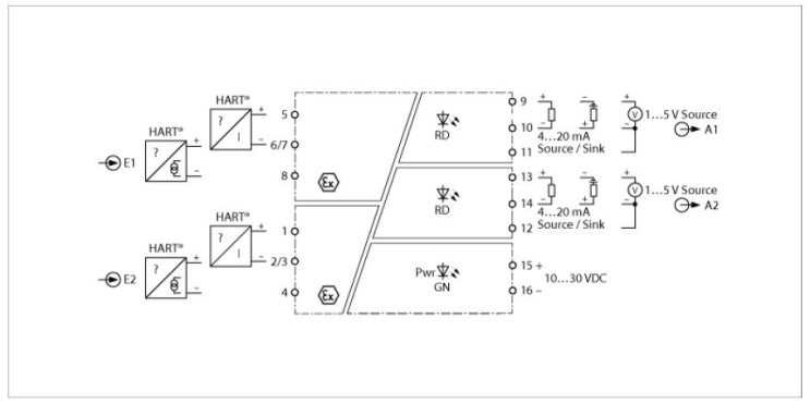 [TURCK]베리어 SYMBOL 소개 : 네이버 블로그