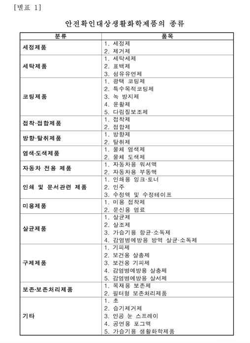 생활화학제품 안전관리에 관한 법 생활화학제품 인증 및 등록인허가전문 동반행정사사사무소 네이버 블로그