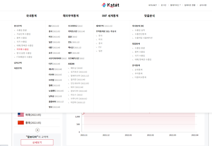 수출입코드 HS CODE 활용법(한국무역협회, TRASS) : 네이버 블로그