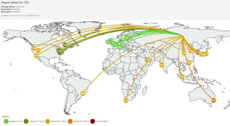 AWS 리전 선택시 latency 참고할 곳 : 네이버 블로그