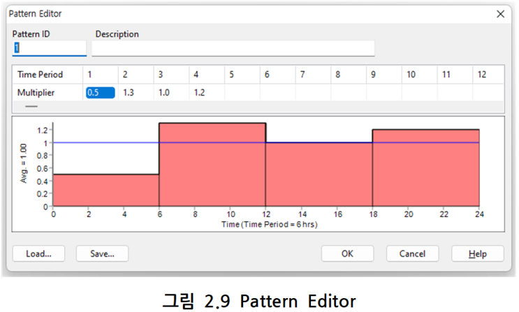 [상수관망모형] EPANET 매뉴얼 리뷰 (2) - Quick Start Tutorial (빠른 시작 튜토리얼) 한글매뉴얼 ...