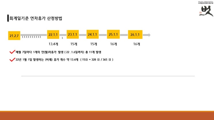 노무법인 벗 회계일 기준 연차휴가 발생일수 및 퇴직시 정산 방법은 네이버 블로그