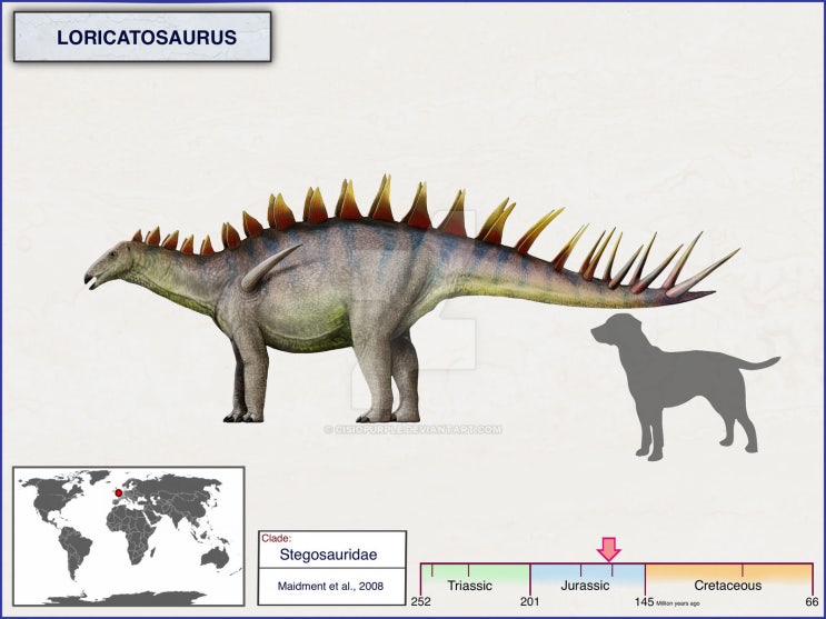 로리카토사우루스(loricatosaurus) : 네이버 블로그