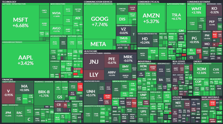 FOMC 금리 75BP인상에 따른 상승, 과연? : 네이버 블로그