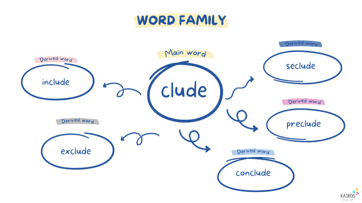 아산배방 영어수학학원 영어어원 공부하기 clude어원 include exclude conclude preclude seclude ...