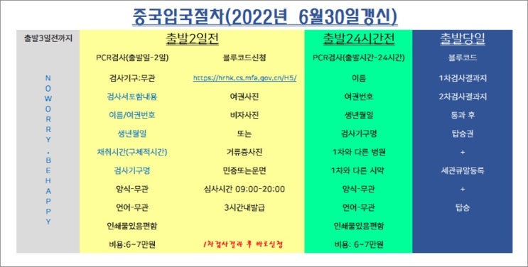 ️ 중국 출국 준비 2편ㅣpcr검사ㅣ블루코드ㅣ해관코드 네이버 블로그