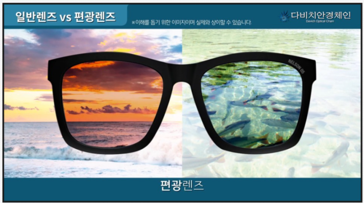 낚시 운전 레포츠 활동 시 눈부심 방지 편광선글라스 편광안경 조치원안경 네이버 블로그