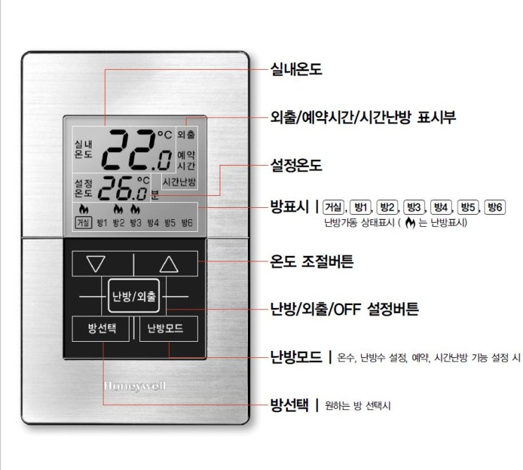 하니웰(Honeywell) 각방제어시스템 DT300 온도조절기 사용법 안내 : 네이버 블로그