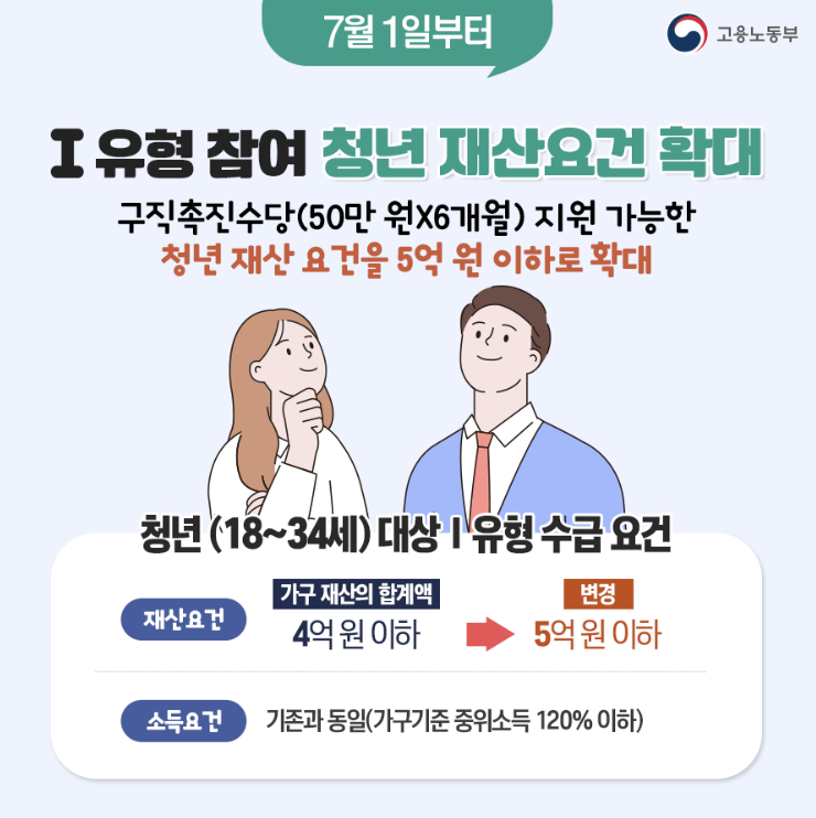 국민취업지원제도 구직촉진수당 취업활동비용청년 재산요건 확대 영세자영업자 매출요건 완화 네이버 블로그