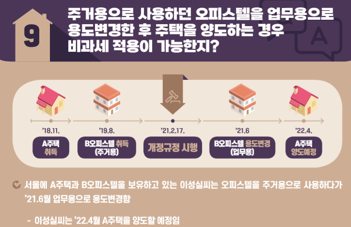 업무용 오피스텔 용도변경 후 종전 주택 아파트 1가구 1주택 양도소득세 비과세와 장기보유특별공제 101개 계산 면제 조건
