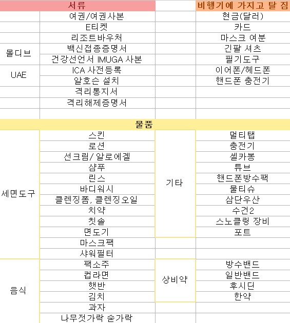 220710 몰디브, 럭스 사우스 아리아톨 : 네이버 블로그