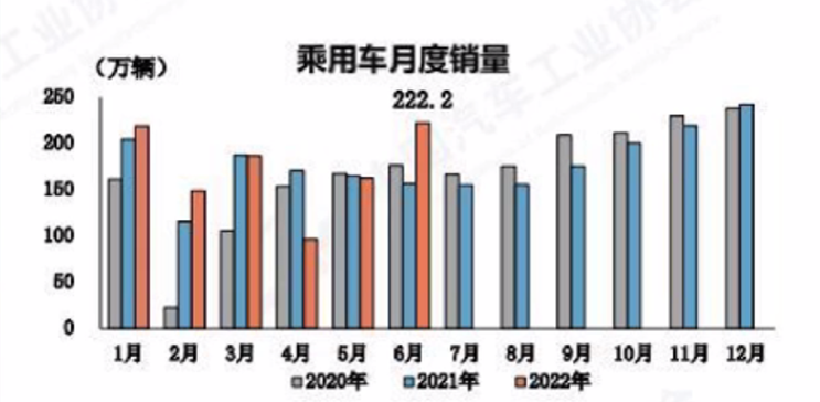 114 - 중국 자동차 시장 동향 업데이트 (2022년 8월) : 네이버 블로그