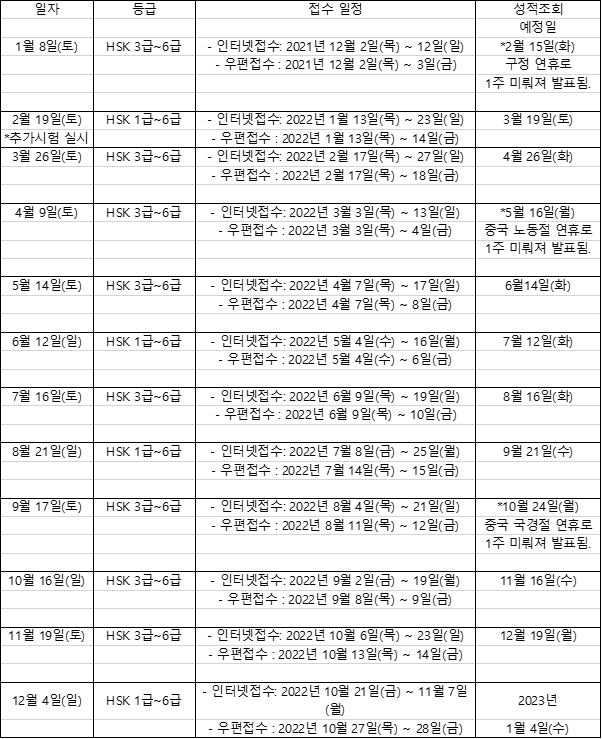 2022년 HSK 한국사무국 시험일정 : 네이버 블로그