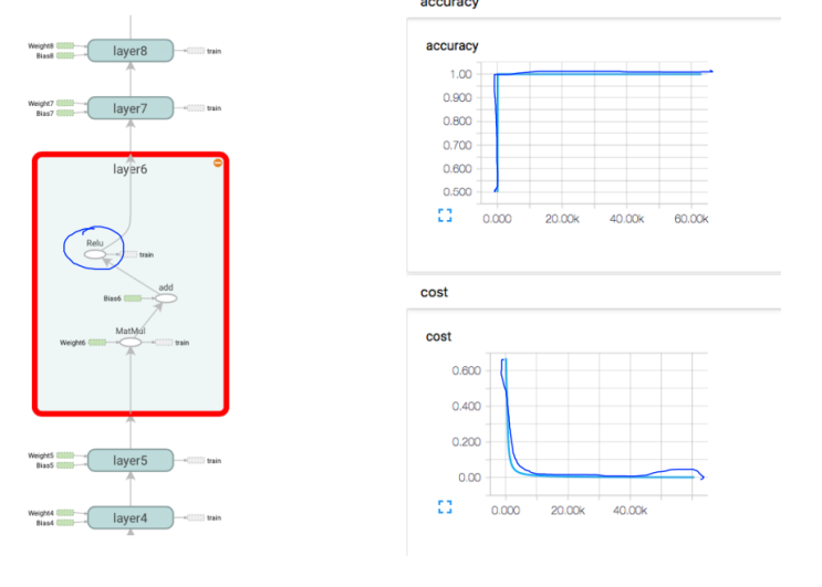 ML lec10-1: Sigmoid 보다 ReLU가 더 좋아 : 네이버 블로그