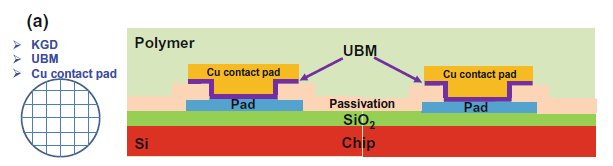반도체 패키징 1인자 TSMC _ INFO-WLP process 정리 : 네이버 블로그