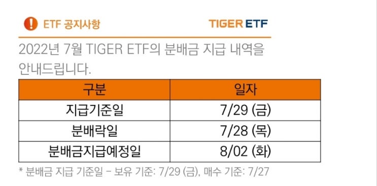 TIGER ETF 7월 분배금 및 KINDEX ETF 분배금 : 네이버 블로그