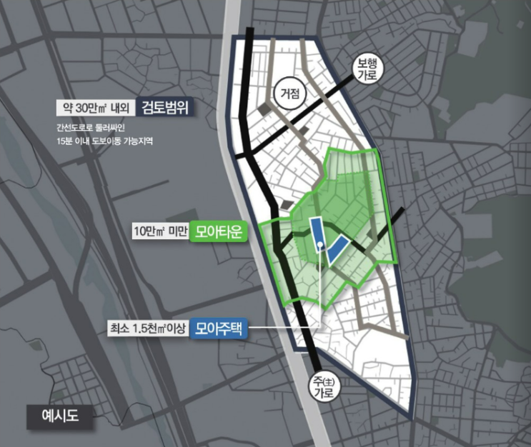 서울시 모아주택 모아타운 배경 장단점 정비방법 종류 네이버 블로그