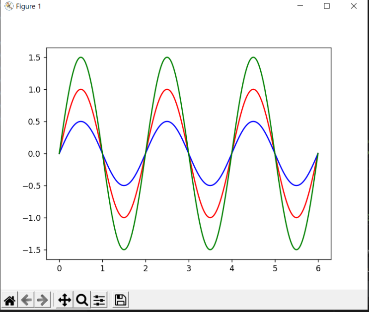 [Python] np.linspace 함수 사용법 : 네이버 블로그