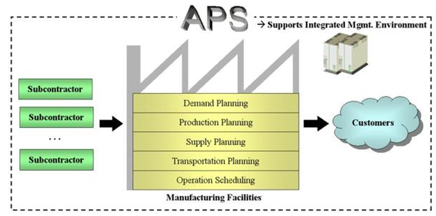 [스마트 팩토리] APS(Advanced Planning and Scheduling)란? : 네이버 블로그